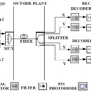 Block Diagram Of NAND Detection Scheme Used For The FCC Code Download Scientific Diagram