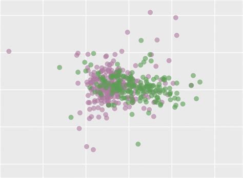 Multiple Correspondence Analysis · Github Topics · Github