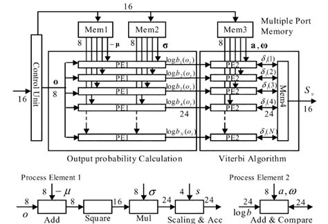 Parallel Decoder Diagram 23 Download Scientific Diagram