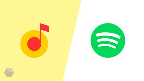 Как перенести свою музыку в Spotify из «Яндекс.Музыки», Apple Music и ...