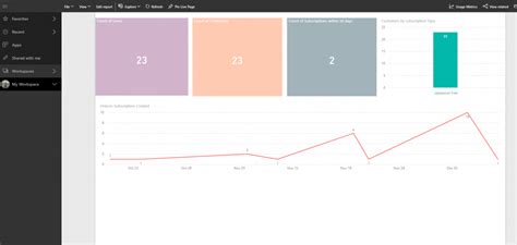 Installing Power Bi Data Gateway For Refresh Of Postgresql Database
