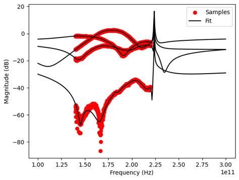 Common Problems And Pitfalls — Scikit Rf Documentation