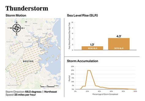 Inundation Model Bwsc Storm Viewer