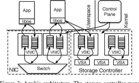 Control Plane Semantic Scholar