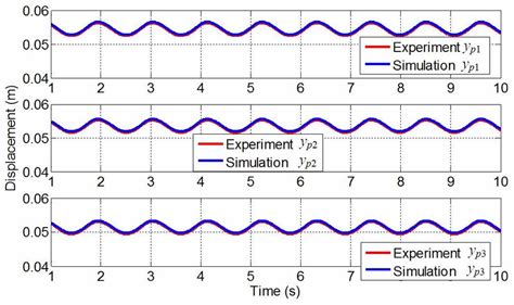 Comparison Results For Experiment Ii Download Scientific Diagram