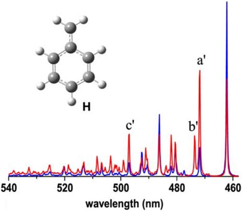 simulating vibrationally resolved electronic and raman spectra q chem