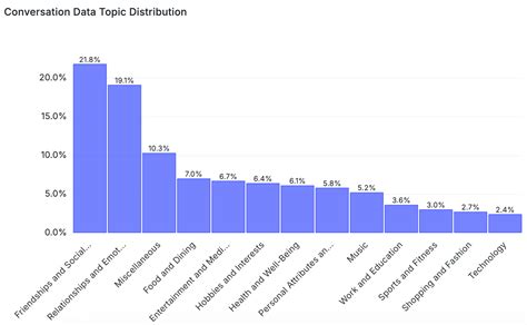 Introducing Sutra The Next Frontier In Multilingual Ai