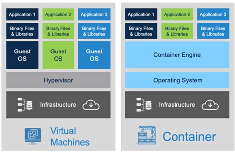 Container Kubernetes And Sr Iov Kp0zhiqians