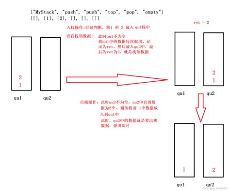 栈和队列（oj题思路分析图解）qxeooj Csdn博客