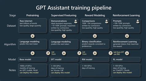 revolutionize your workflow with a custom gpt ai assistant fusion chat