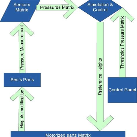 Description Of The Control System Download Scientific Diagram
