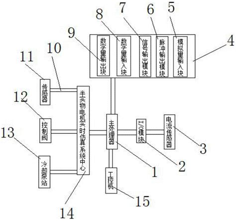 Hardware In The Loop Simulation Based Motor Real Time Simulation System Eureka Patsnap