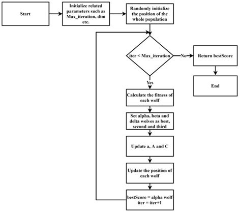 algorithms special issue algorithms in planning and operation of