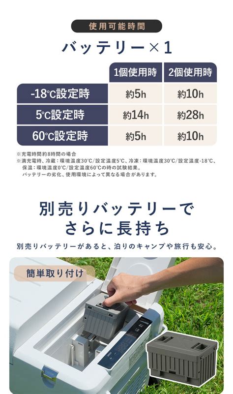 【楽天市場】冷温庫 ポータブル 26l 車載用 バッテリー付き 充電式 急速 冷蔵 冷凍 温蔵庫 保温 エコモード 節電 Usbポート スマホ