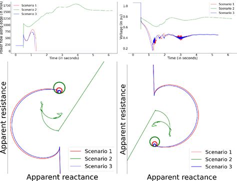 Figure From Cascading Failures In Power Grids Semantic Scholar