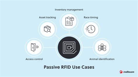 Active Vs Passive Rfid Which Is Right For Your Use Case