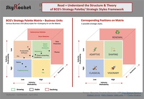 Bcgs Strategy Palette Or Strategic Style Matrix Template Eloquens
