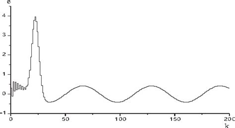 Figure 1 From Design Of Discrete Variable Structure Controller For Perturbed Mimo Systems