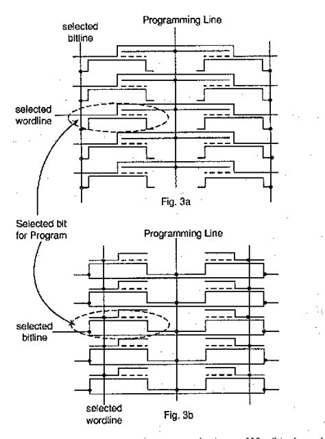 Figure 1 From Improved Performance And Reliability Of Split Gate Source Side Injected Flash