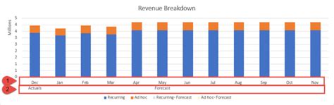 Two Level Axis In Excel Chart Not Showing • Za
