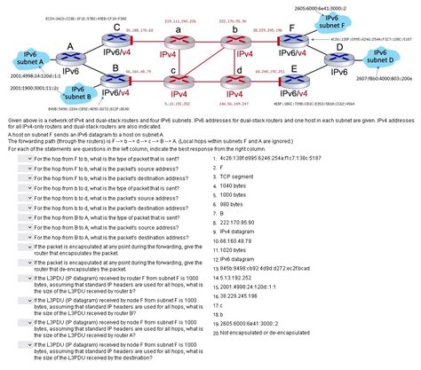 If You Understand Networking Please Help Fill In The Chegg