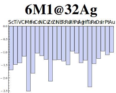 Plotting Bar Chart How To Adjust The Font Size For The Bar Labels As The Chart Size Is