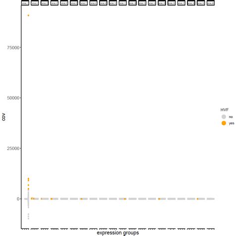 Adjusting Batch Effects In Merge Giotto Object · Issue 317 · Drieslab
