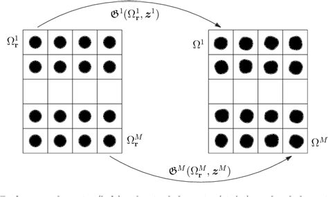 Figure 1 From A Multiscale Continuous Galerkin Method For Stochastic