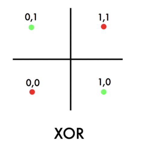 Neural Networks Ai Flashcards Quizlet