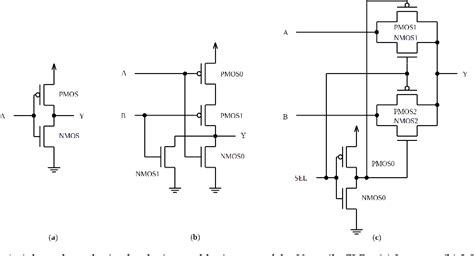 Figure 1 From Soft Error Vulnerability Estimation Approach Based On The