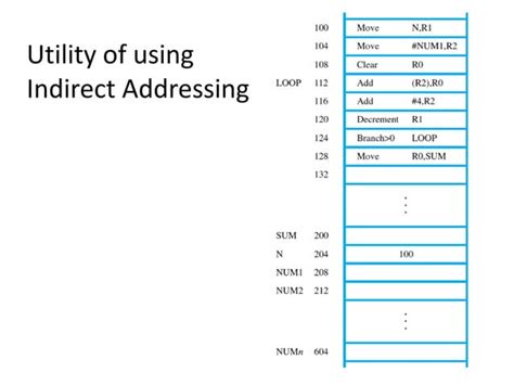 addressing modes examples and subroutines ppt
