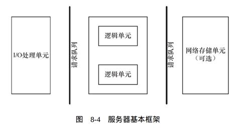 Socket两种高效事件处理模式 并发模式 阿里云开发者社区