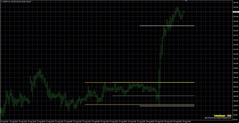 fx with mt4 [mt4 indicator lists 0 9]