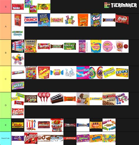 Candy Tier List Tiermaker