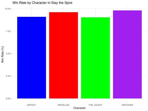 Bryan Wilson On Linkedin Rprogramming Datascience Continuouslearning Github Gamingstrategy
