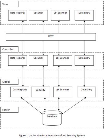 Asp Net Mvc Clarification On REST In MVC Diagram Stack Overflow
