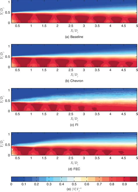 Figure 1 From Supersonic Jet Noise Reduction By Chevrons And Fluidic