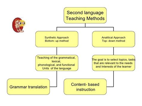 Language Acquisition