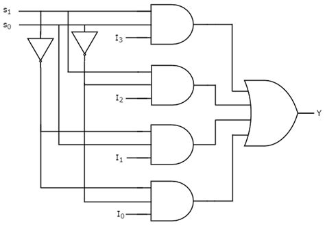 4 to 1 multiplexer circuit diagram and truth table wiring diagram