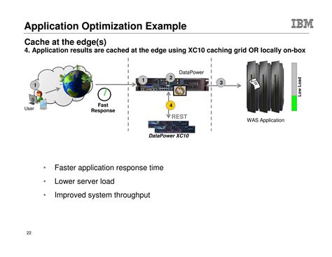 Ibm Datapower Gateway Common Use Cases Pdf Computing Technology