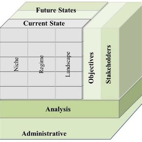 Technological Transition Architecture Framework 40 Download