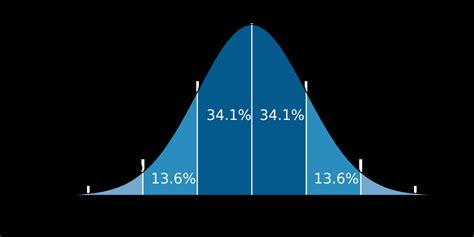 R Mean Standard Deviation Variance Covariance And Correlation