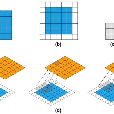 Example Of The Convolution Operation Download Scientific Diagram