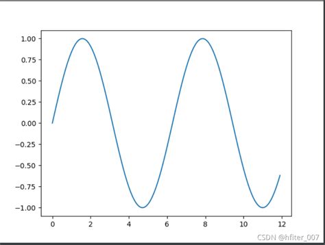 python线图点图 matplotlib pyplot plot python画点线图 csdn博客