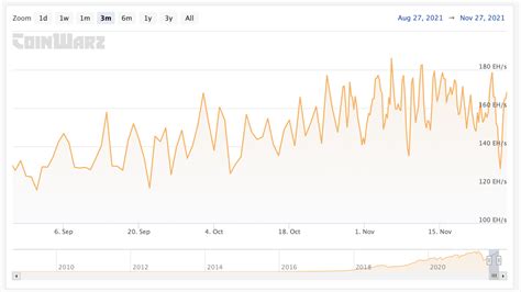 Bitcoins Computing Power Drops Mining Difficulty Is Expected To Drop For The First Time Since
