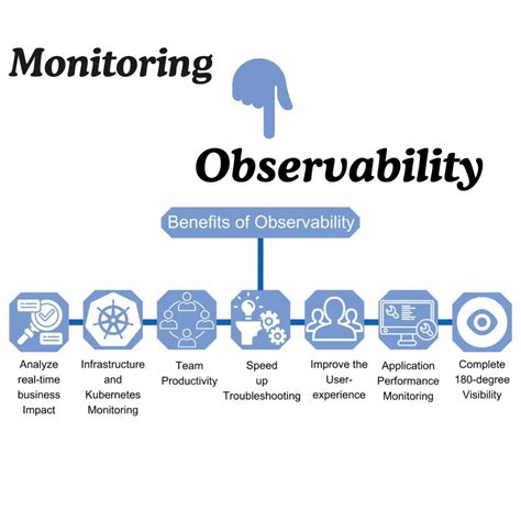 Devops Observability Cloudnative Grafana Prometheus Automation