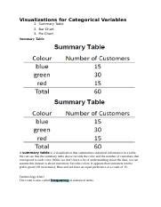 Visualizations For Categorical Variables Docx Visualizations For Categorical Variables