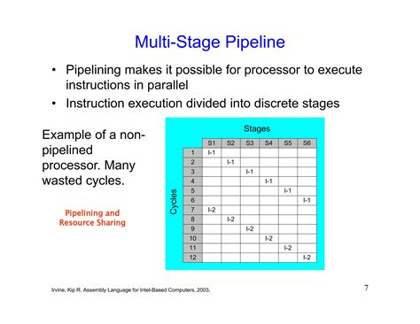 Lecture 7 Instruction Execution Cycle And Pipeliningpdf