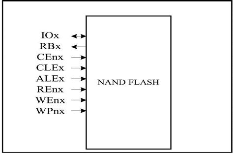 nand flash system and controller as well as data processing method of