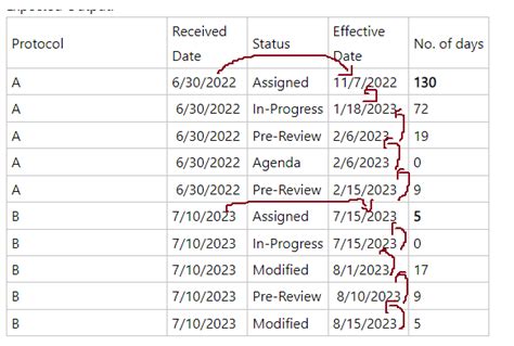 solved calculate difference between previous date of same
